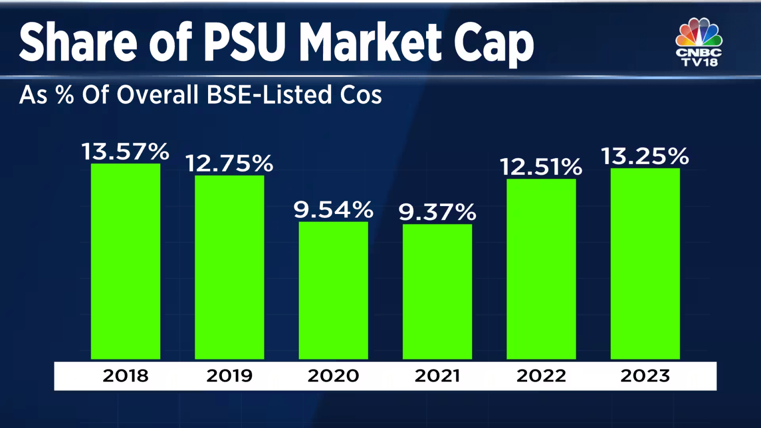 Best PSU stocks in India: Bulls in Public Sector - Daily Stocks Dekho